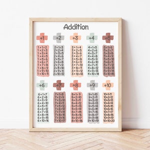 Set of 2 Math Posters Addition Subtraction Downloadable Prints ...