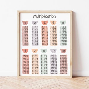 Set of 2 Math Posters Multiplication Division Preschool Posters ...