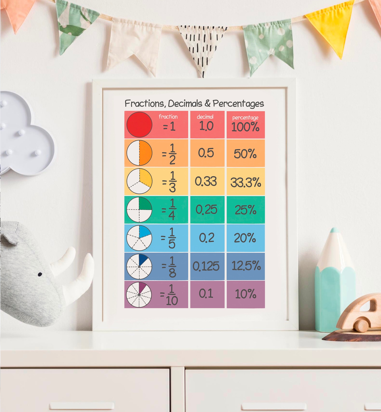 Fractions Decimals Percentages Educational Posters Classroom Montessori ...