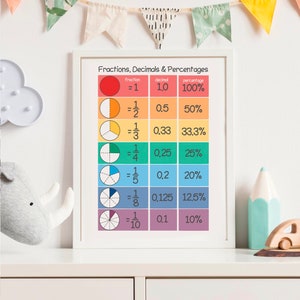Fractions Decimals Percentages Educational Posters Classroom Montessori ...