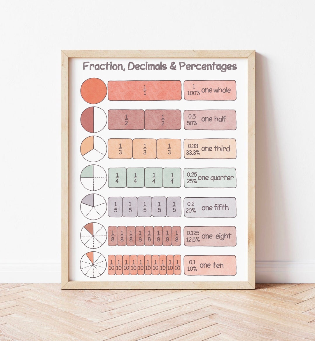 Fractions Poster Preschool Downloadable Prints Printable Math Poster ...