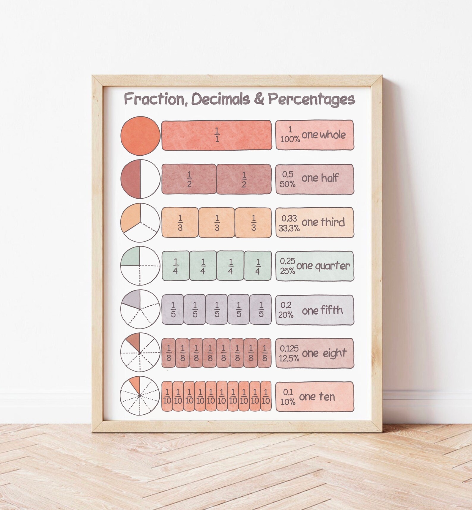 Fractions Poster Preschool Downloadable Prints Printable Math - Etsy