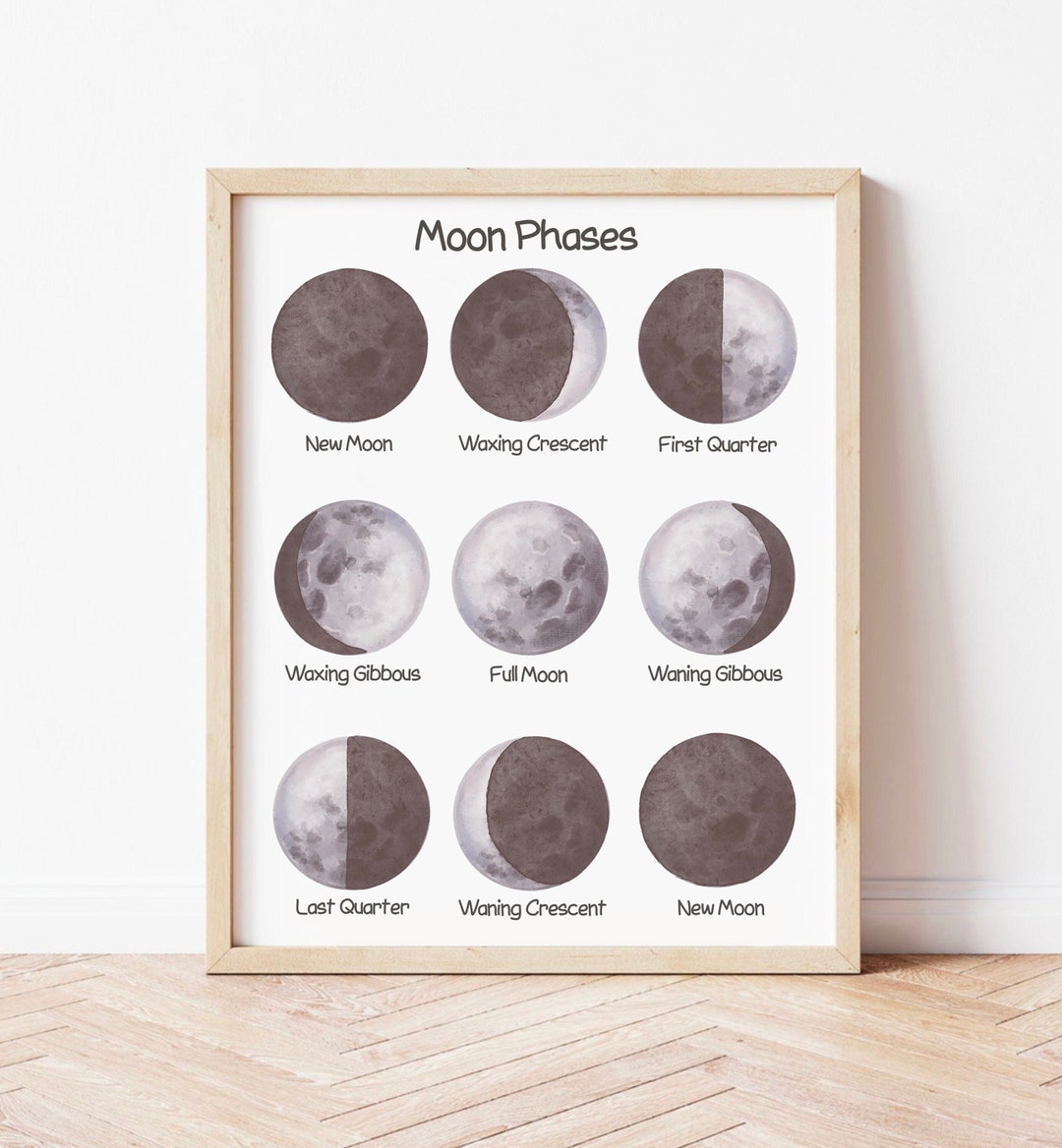 Moon Phases Educational Homeschool Poster Galaxy Playroom Wall Decor ...