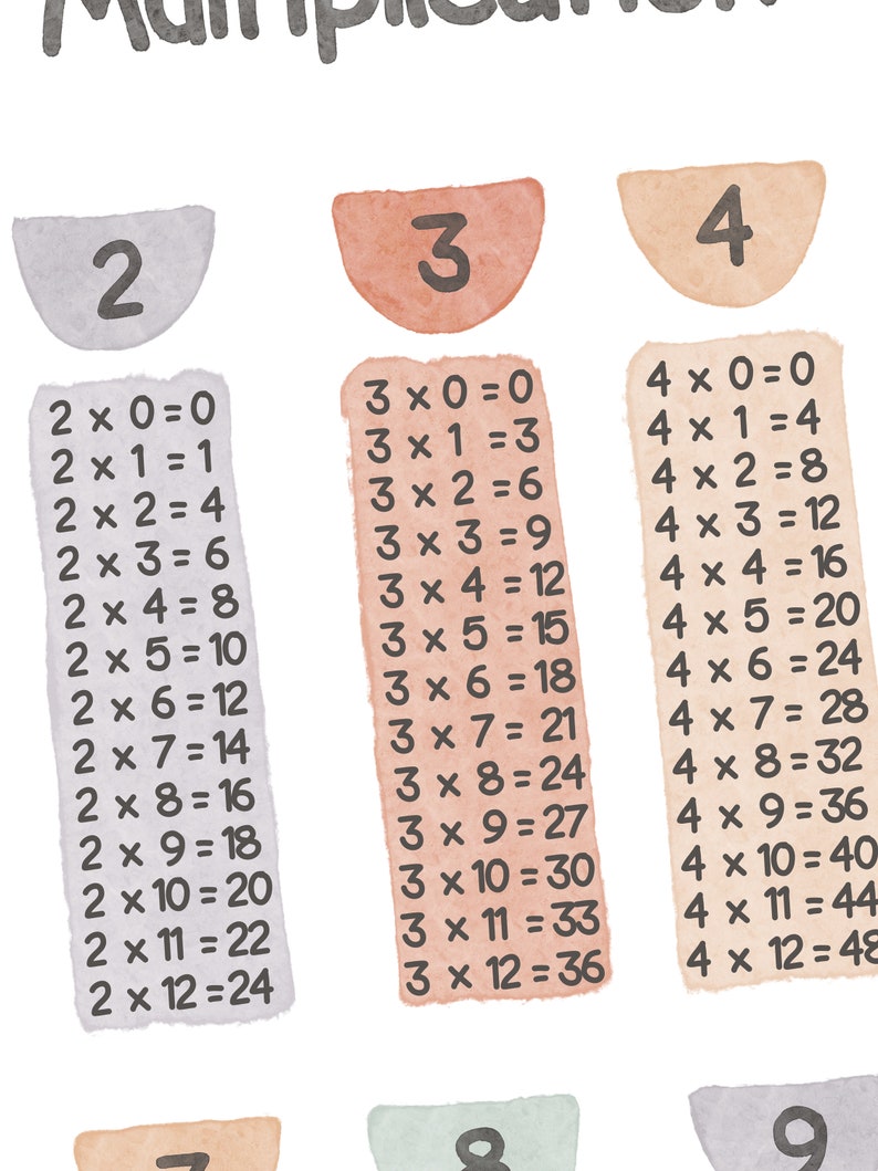 Set of 2 Math Posters Multiplication Division Preschool Posters ...