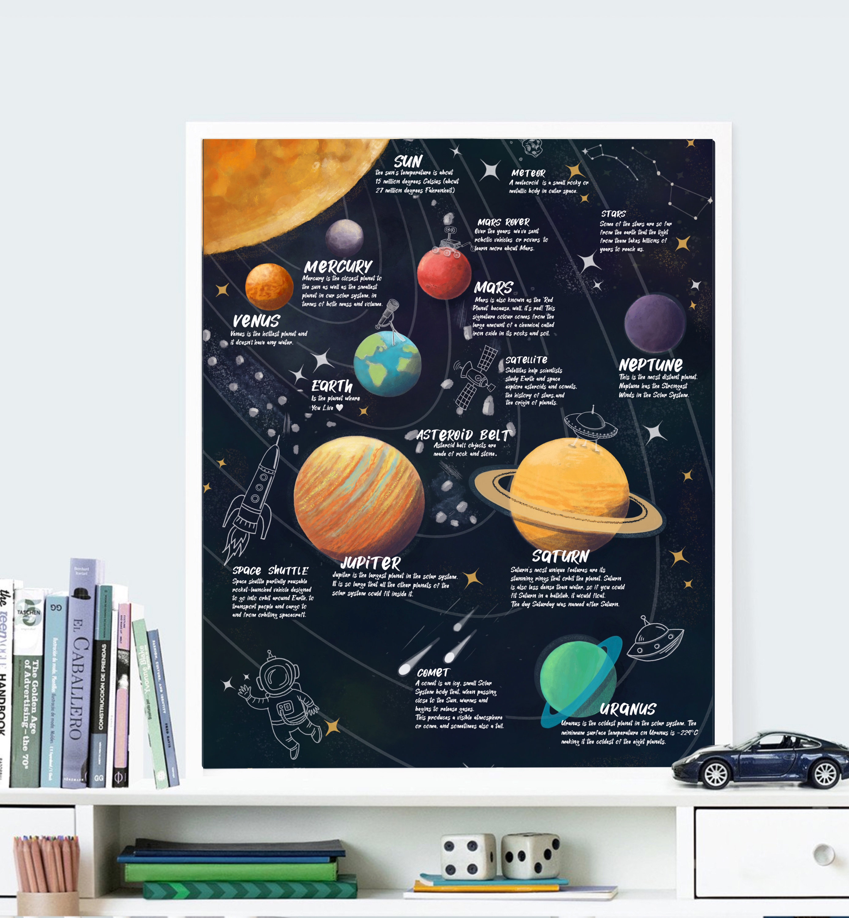 Astronomy Educational Poster Montessori Downloadable Prints - Etsy Canada