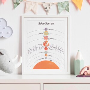 Solar System Poster for Toddlers Galaxy Classroom Decor Space Themed ...