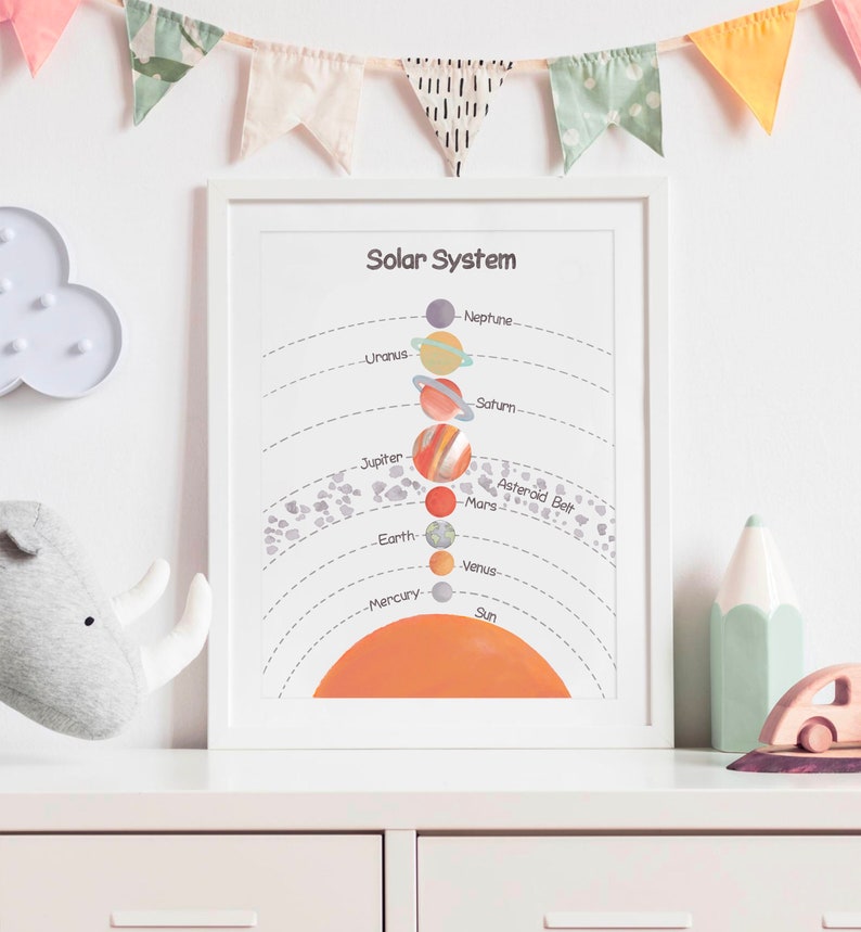 Solar System Poster for Toddlers Galaxy Classroom Decor Space - Etsy