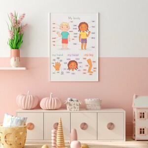 Human Body Poster for Toddlers Body Parts Educational Poster for Kids ...