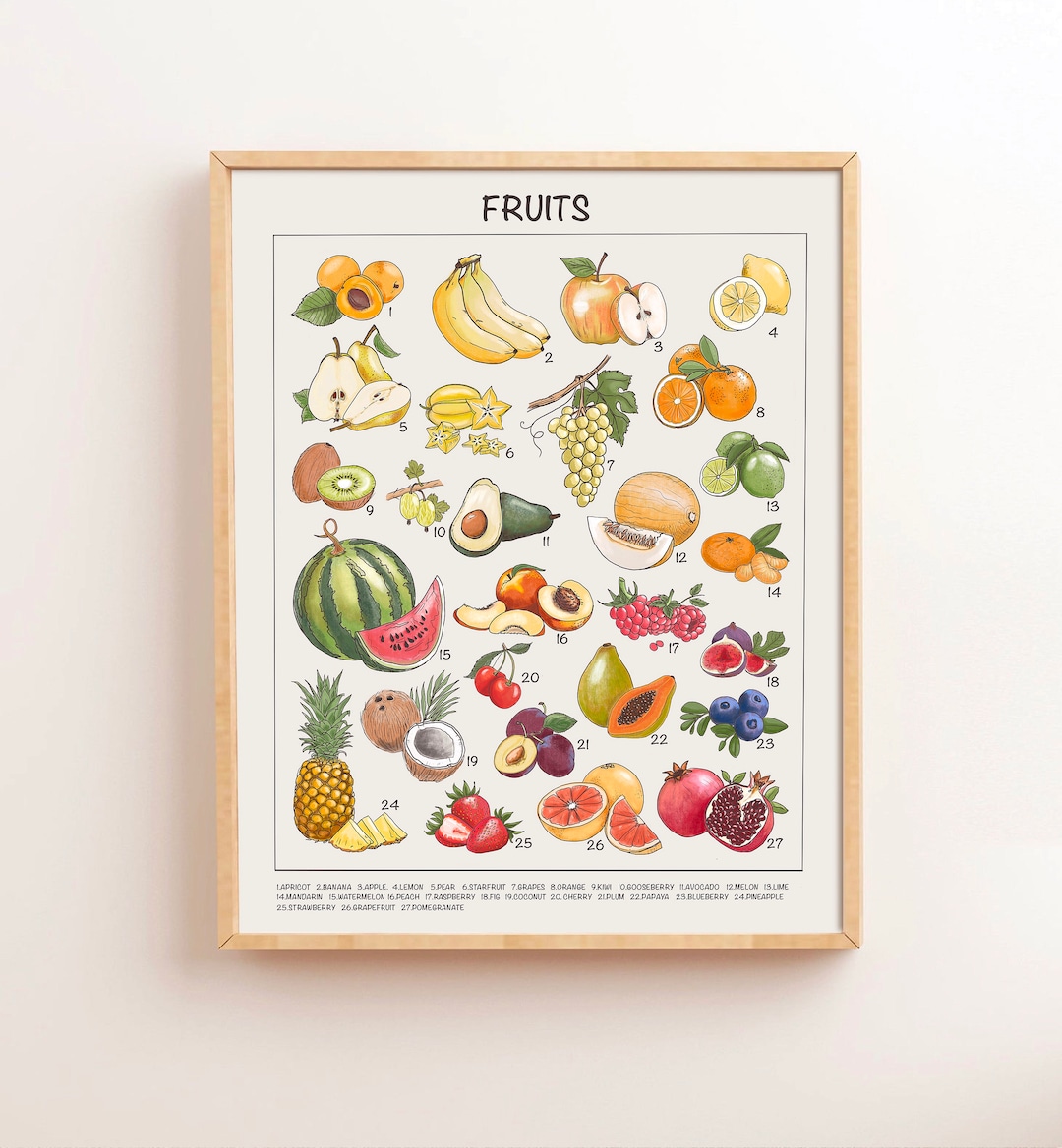 Fruits Print, Educational Posters Preschool Homeschool Classroom ...
