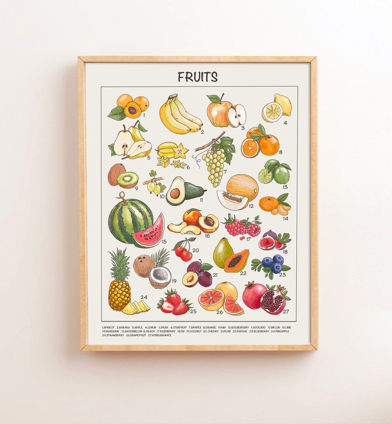 Fruits Print Educational Posters Preschool Homeschool | Etsy