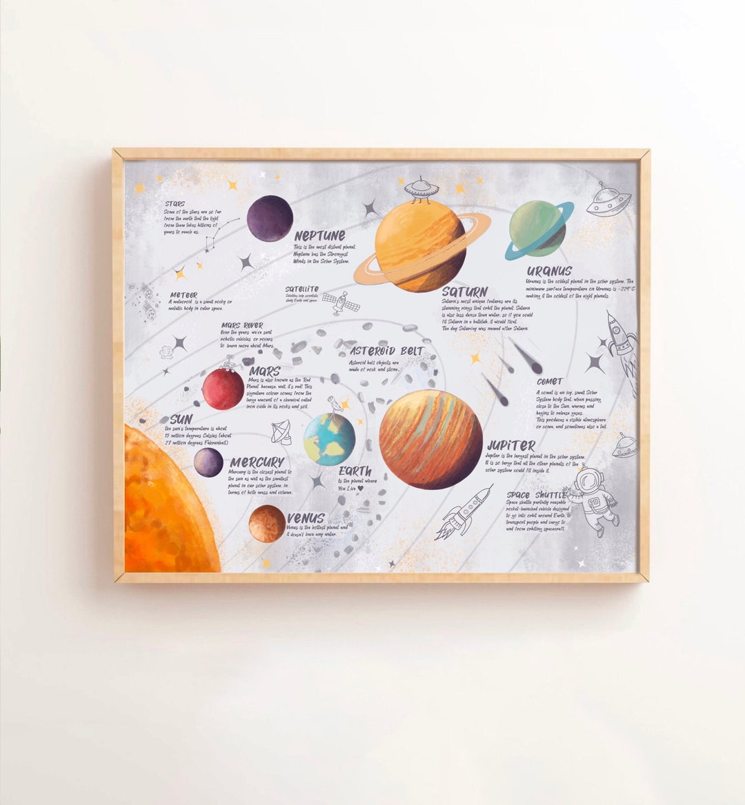Solar System Print for Space Themed Nursery, Homeschool Educational ...