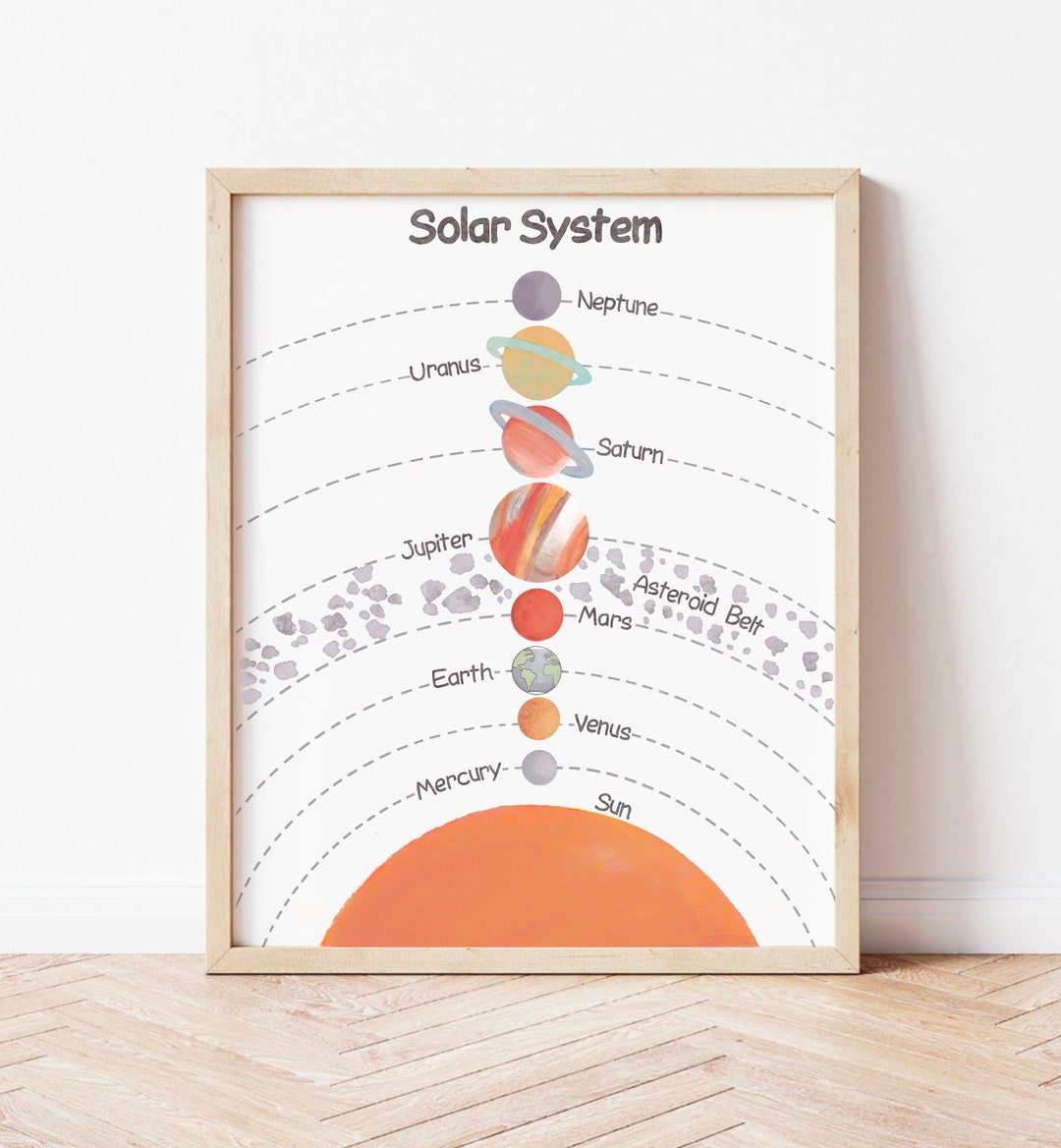 Solar System Poster for Toddlers Galaxy Classroom Decor Space Themed ...