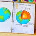 Earth and Atmosphere Structure Layers Preschool Worksheets Anatomy of ...