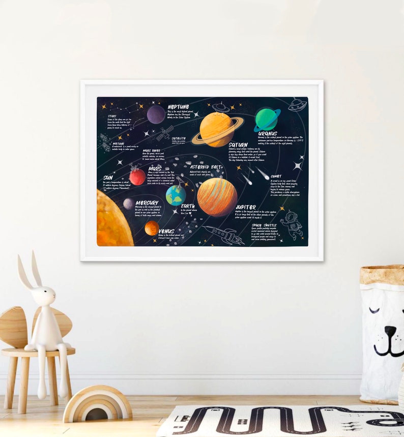 Solar System Poster Downloadable Prints Homeschool | Etsy