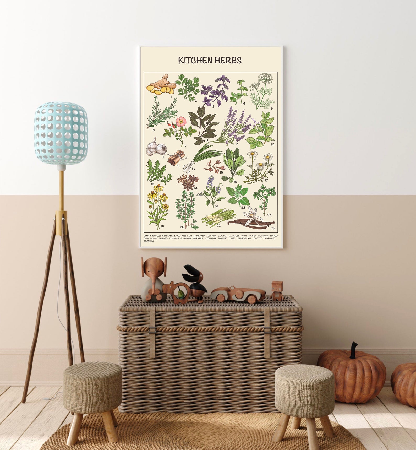 Kitchen Herbs Downloadable Prints Homeschool Educational | Etsy