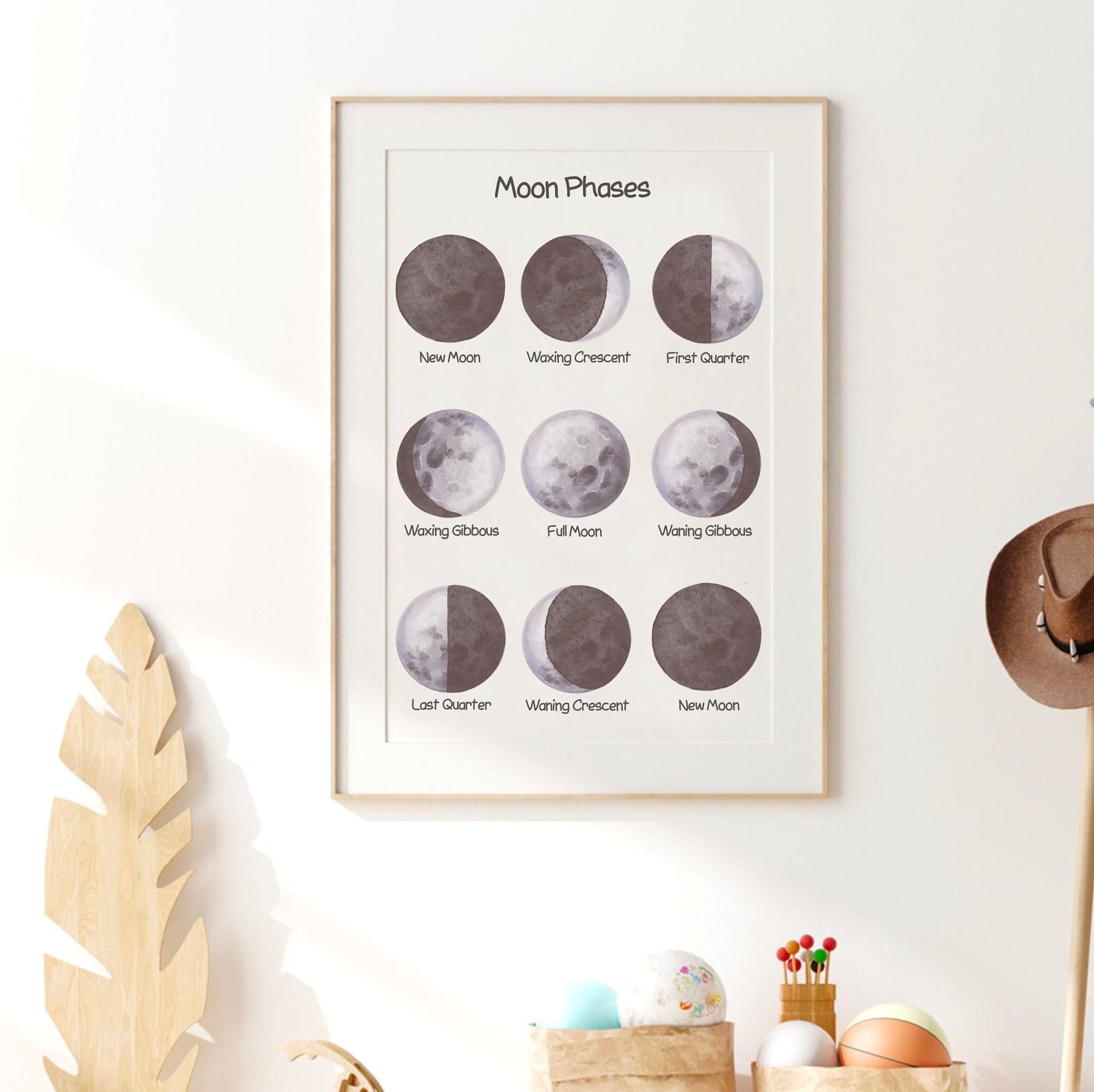 Moon Phases Educational Homeschool Poster Galaxy Playroom Wall Decor ...