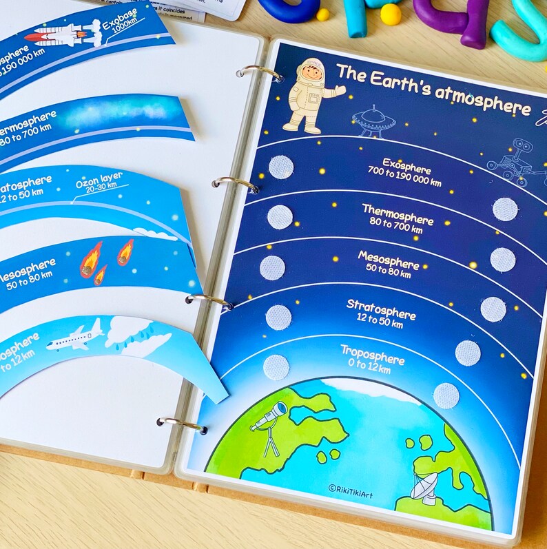 Solar System Busy Book Outer Space Learning Binder - Etsy