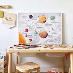 Astronomy Educational Poster Classroom Downloadable Prints Solar System ...