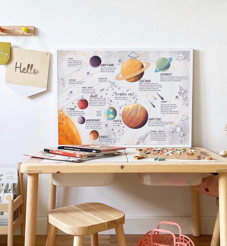 Astronomy Educational Poster Classroom Downloadable Prints | Etsy