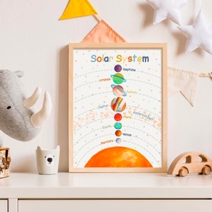 Solar System Poster Homeschool Downloadable Prints Playroom Educational ...