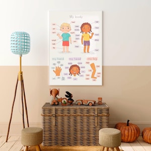 Human Body Poster for Toddlers Body Parts Educational Poster for Kids ...