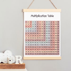 Multiplication Table Homeschool Educational Math Poster Montessori ...