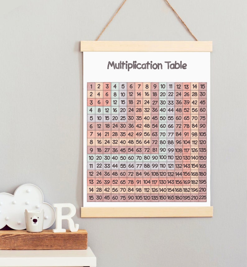 Multiplication Table Homeschool Educational Math Poster - Etsy