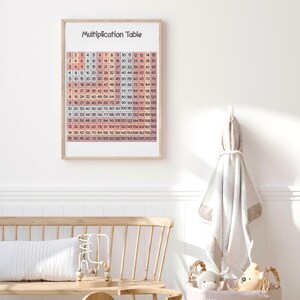 Multiplication Table Homeschool Educational Math Poster Montessori ...