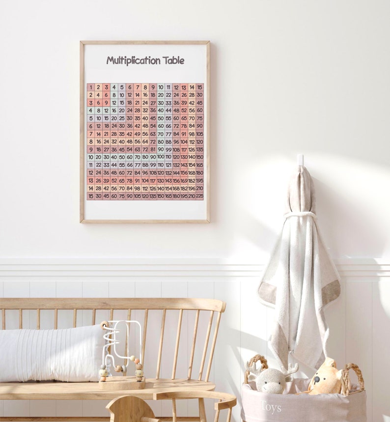 Multiplication Table Homeschool Educational Math Poster Montessori ...