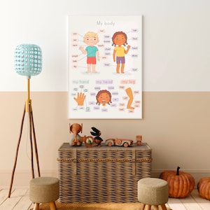 Human Body Poster for Toddlers Body Parts Educational Poster for Kids ...