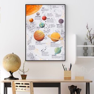 Solar System Classroom Posters | Astronomy Educational Poster ...