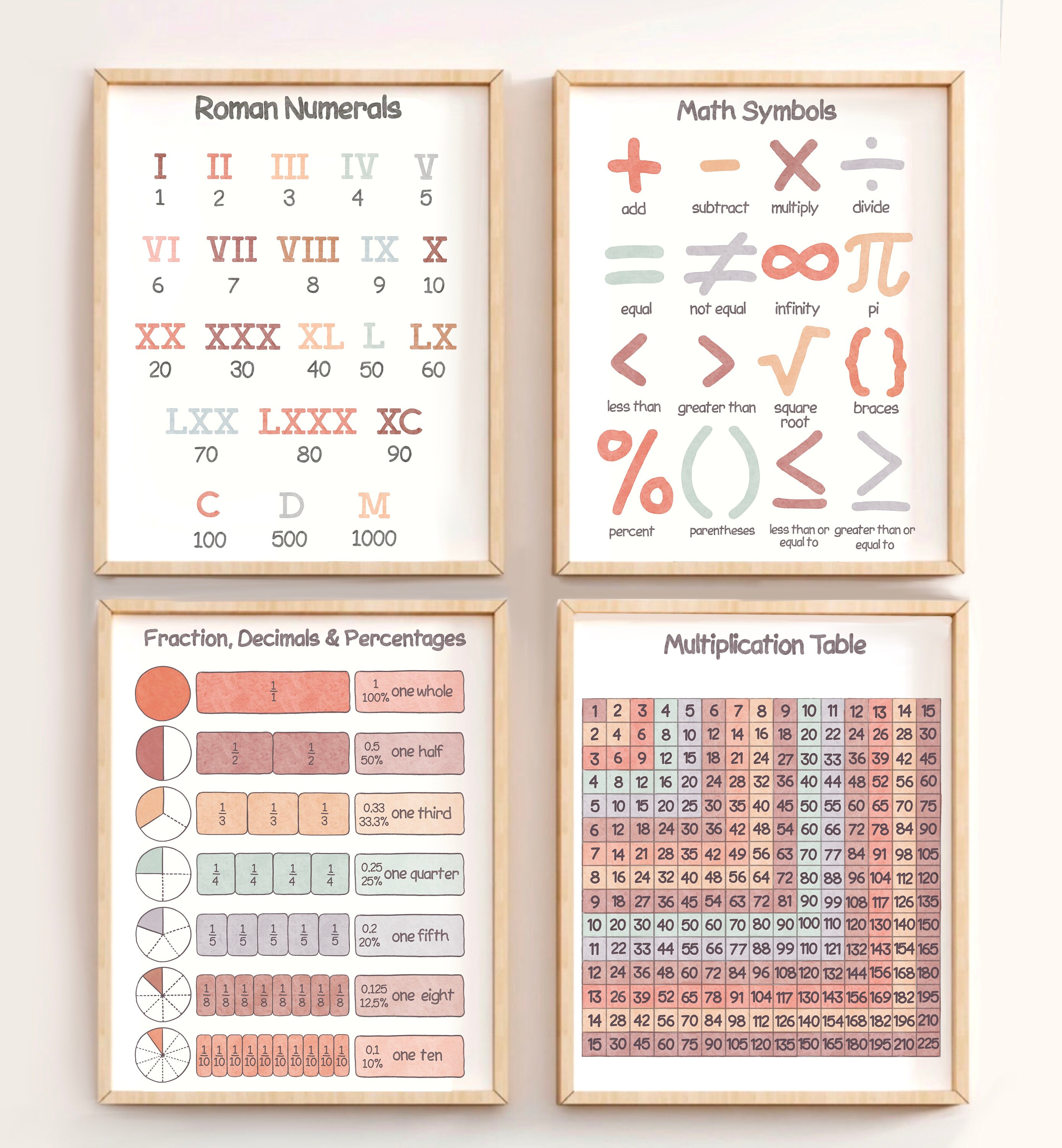 30 Classroom Posters Educational Wall Art Printable Playroom - Etsy UK