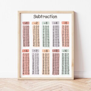 Set of 2 Math Posters Addition Subtraction Downloadable Prints ...
