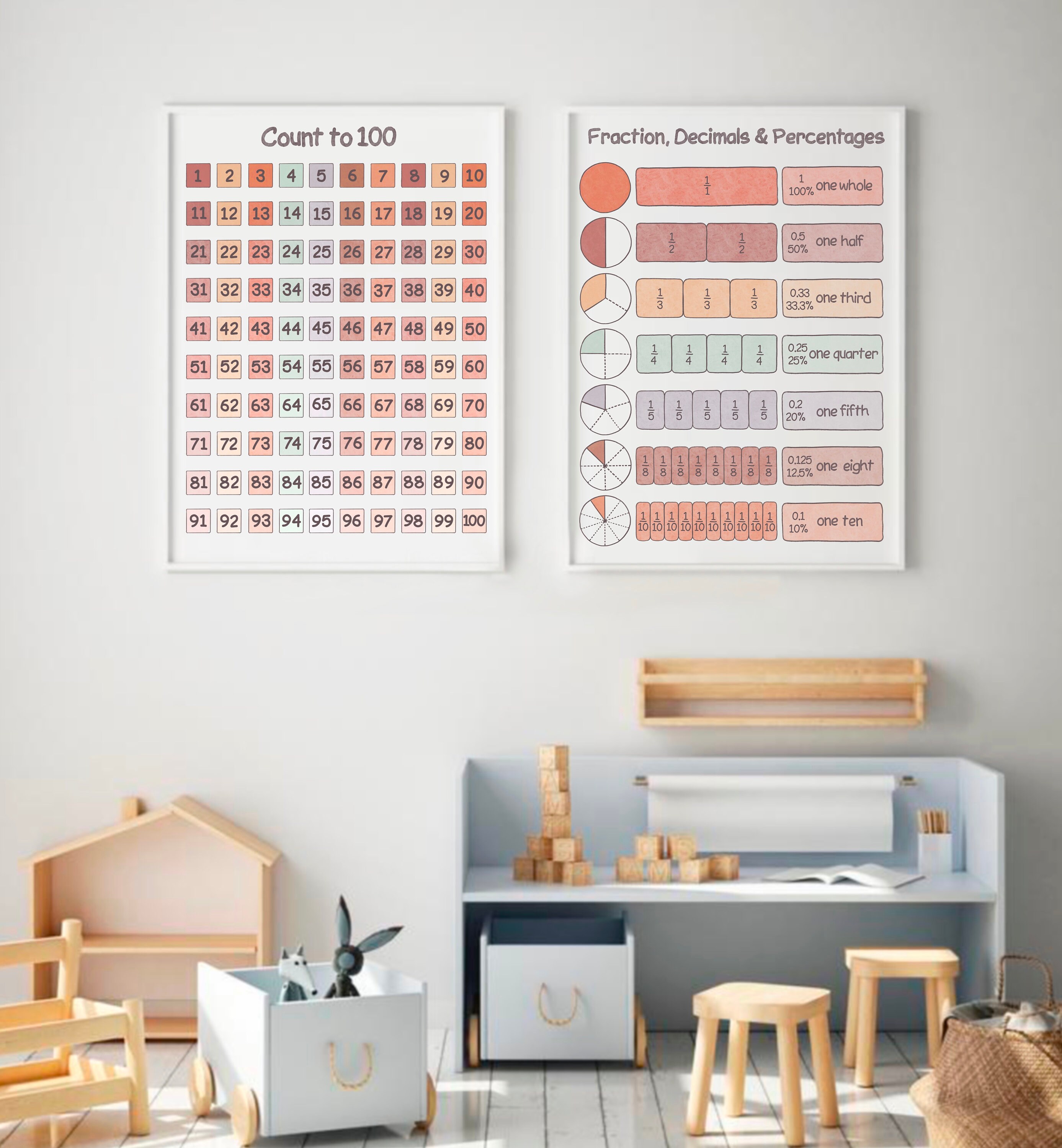 Count to 100 Chart Educational Wall Art Classroom Posters | Etsy