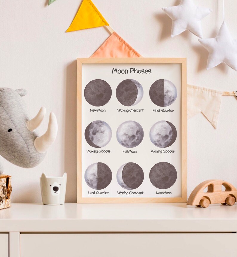 Moon Phases Educational Homeschool Poster Galaxy Playroom Wall Decor ...