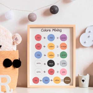 Colors Mixing Poster Educational Downloadable Prints Homeschool ...