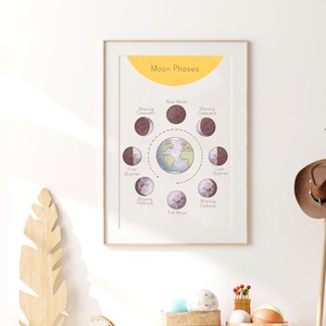 Moon Phases Educational Posters Montessori Moon Phases Homeschool Decor ...