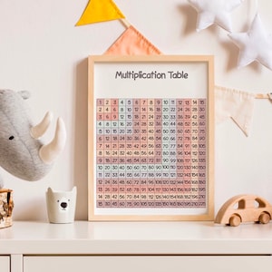 Multiplication Table Homeschool Educational Math Poster Montessori ...