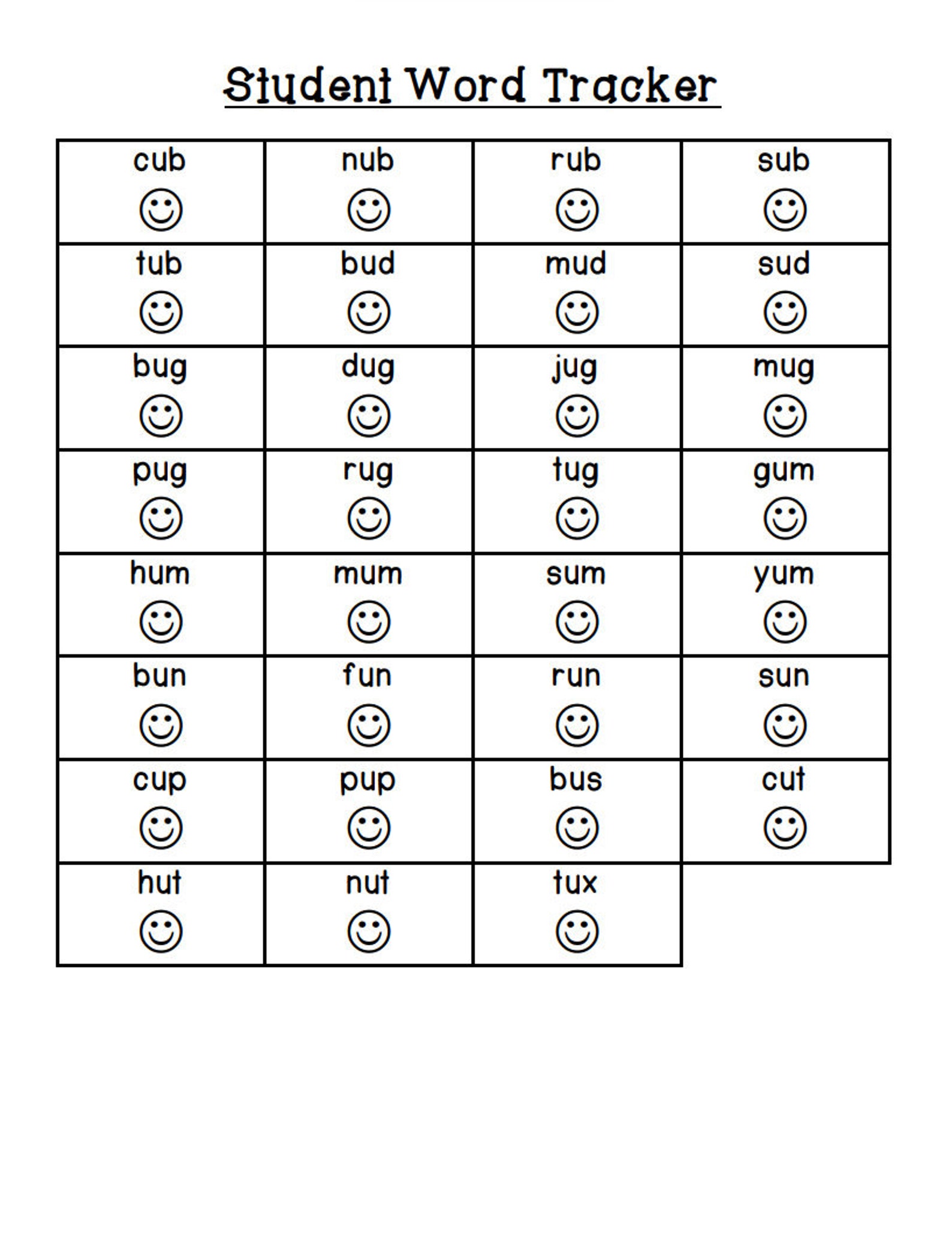 Reading Fluency Builders - CVC Short U - Etsy