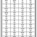 First Grade Sight Word Mazes - Etsy