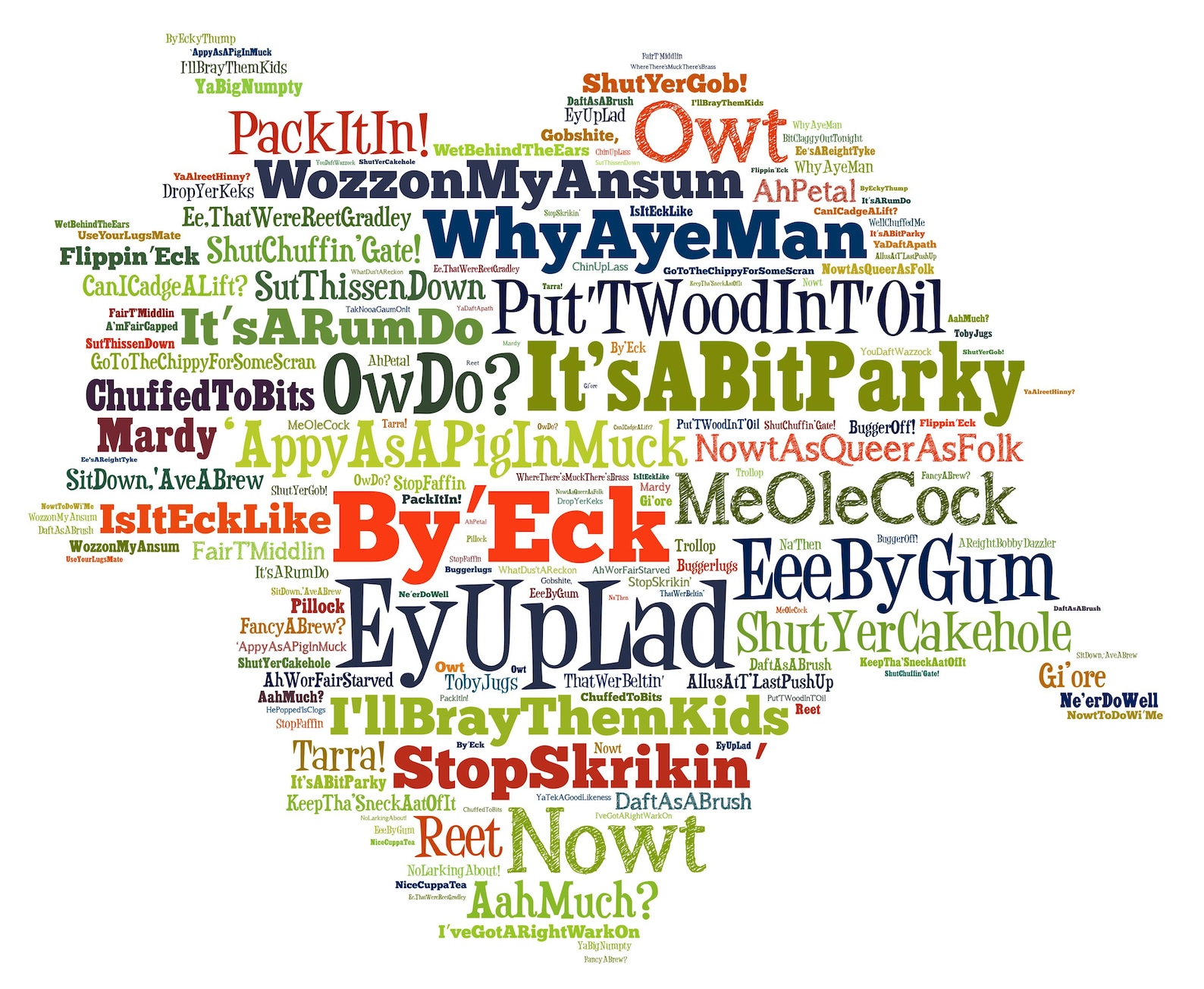 Yorkshire Slang Map Art Print: Funny Northern Phrases - Etsy