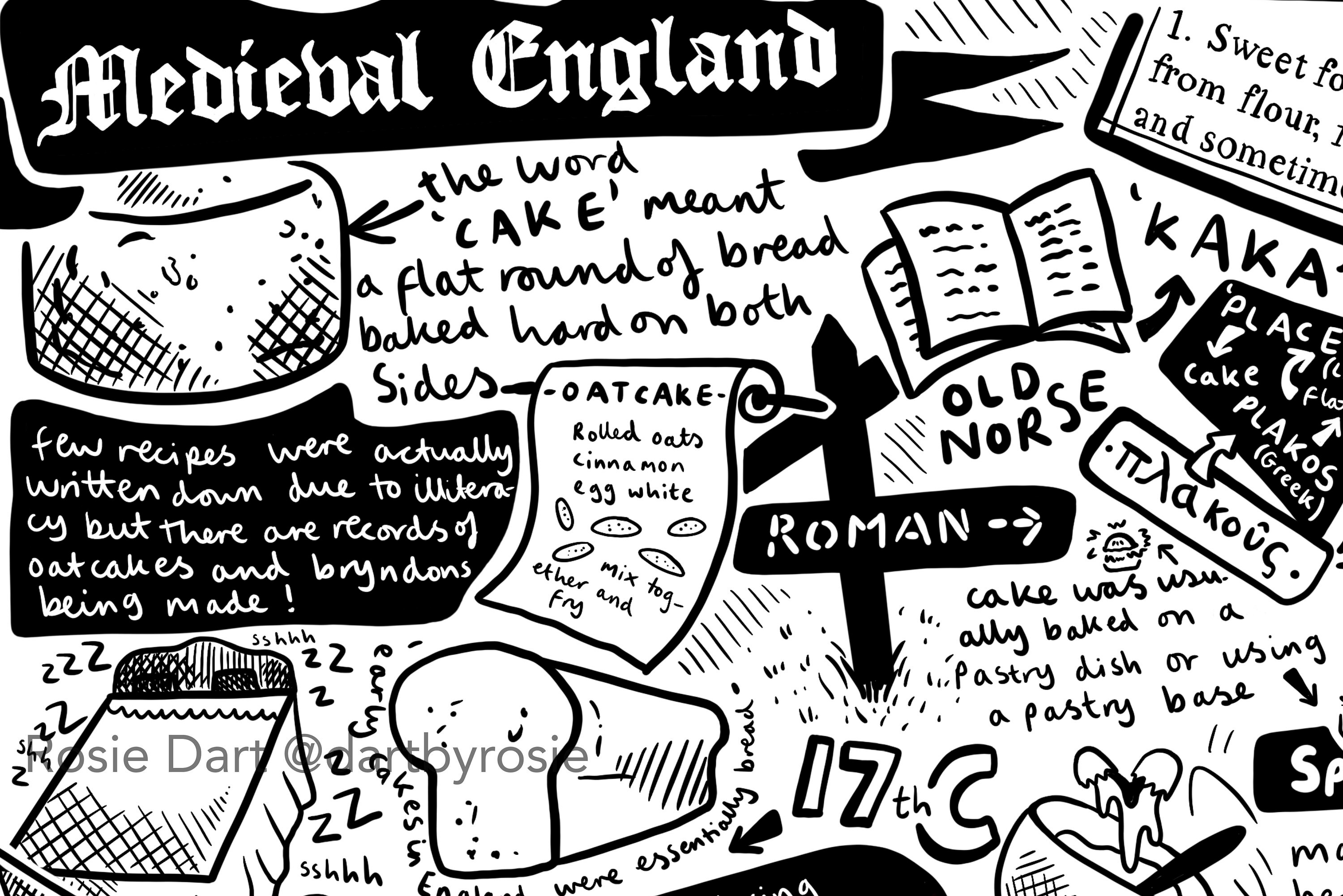 The History of Cake Illustrated Print Funky Kitchen Print Baking Print ...