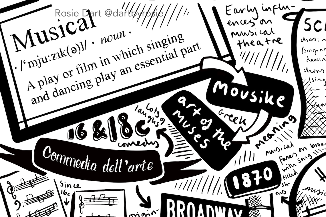 The History of Musicals Illustrated Print Broadway Poster | Etsy