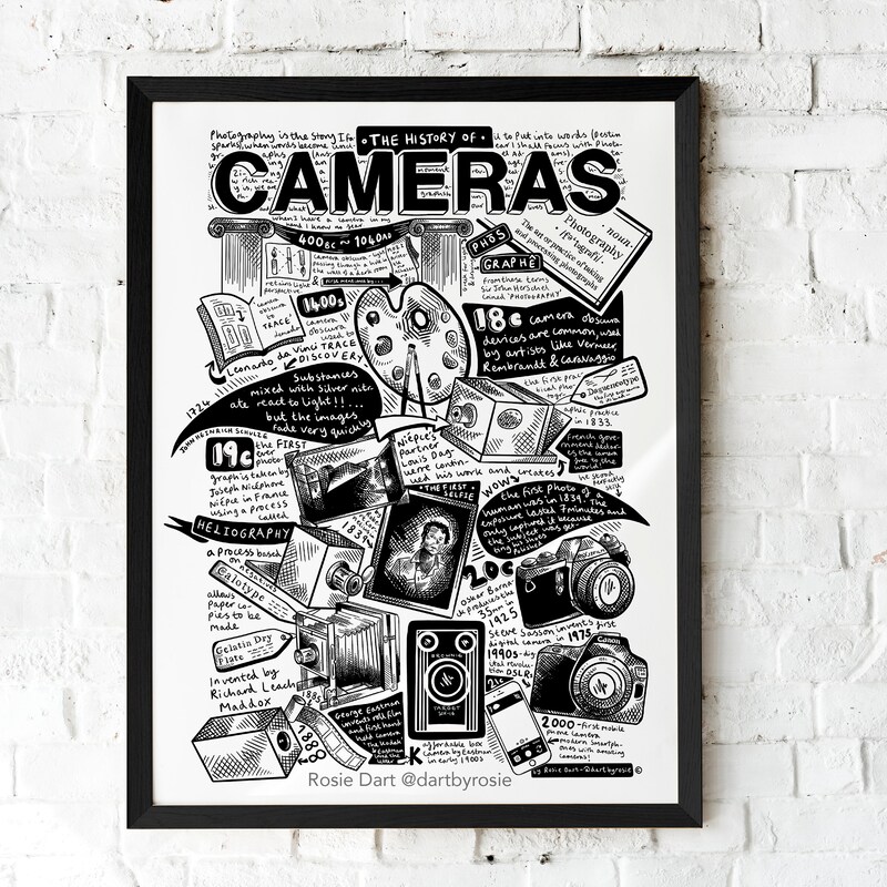 Camera Poster - Etsy