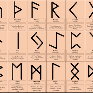 Handmade Wooden Futhark Viking Rune Pendant on Necklace Cord Elder ...