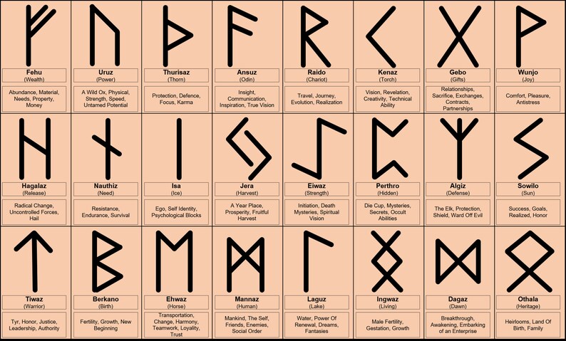 Handmade Wooden Futhark Viking Rune Pendant on Necklace Cord Elder ...