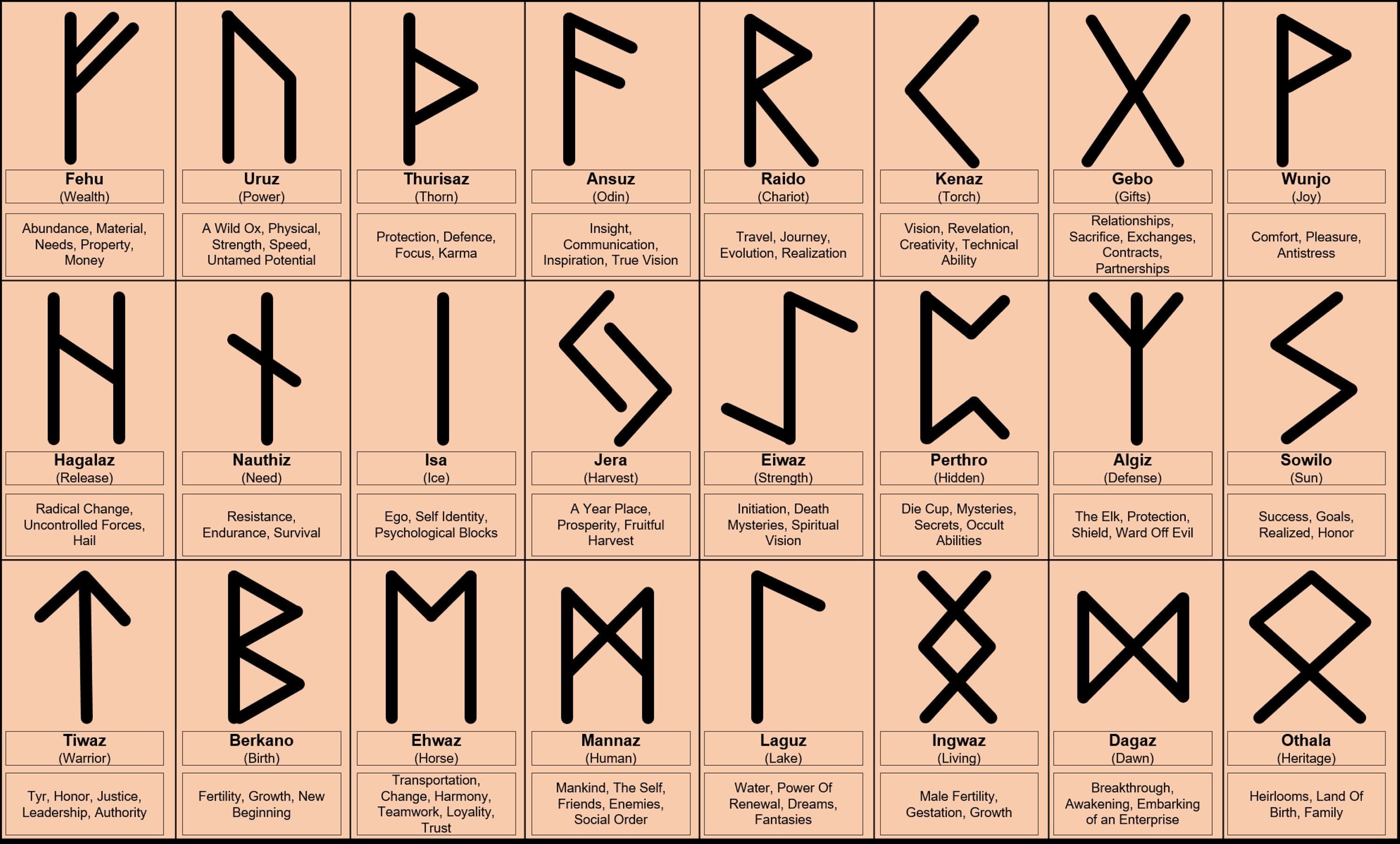 Handmade Wooden Futhark Viking Rune Pendant on Necklace Cord Elder ...