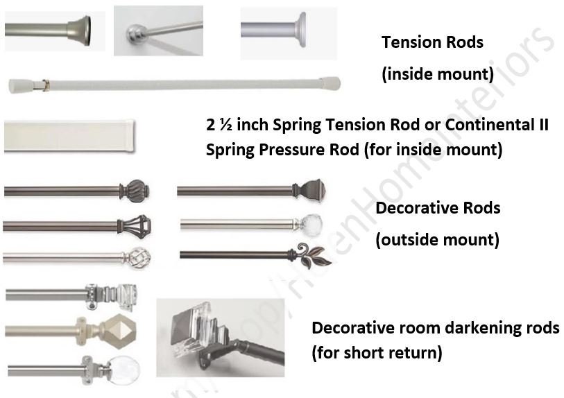 Bottom Pleated Lined Valance (faux Roman Shade Valance): Covington ...