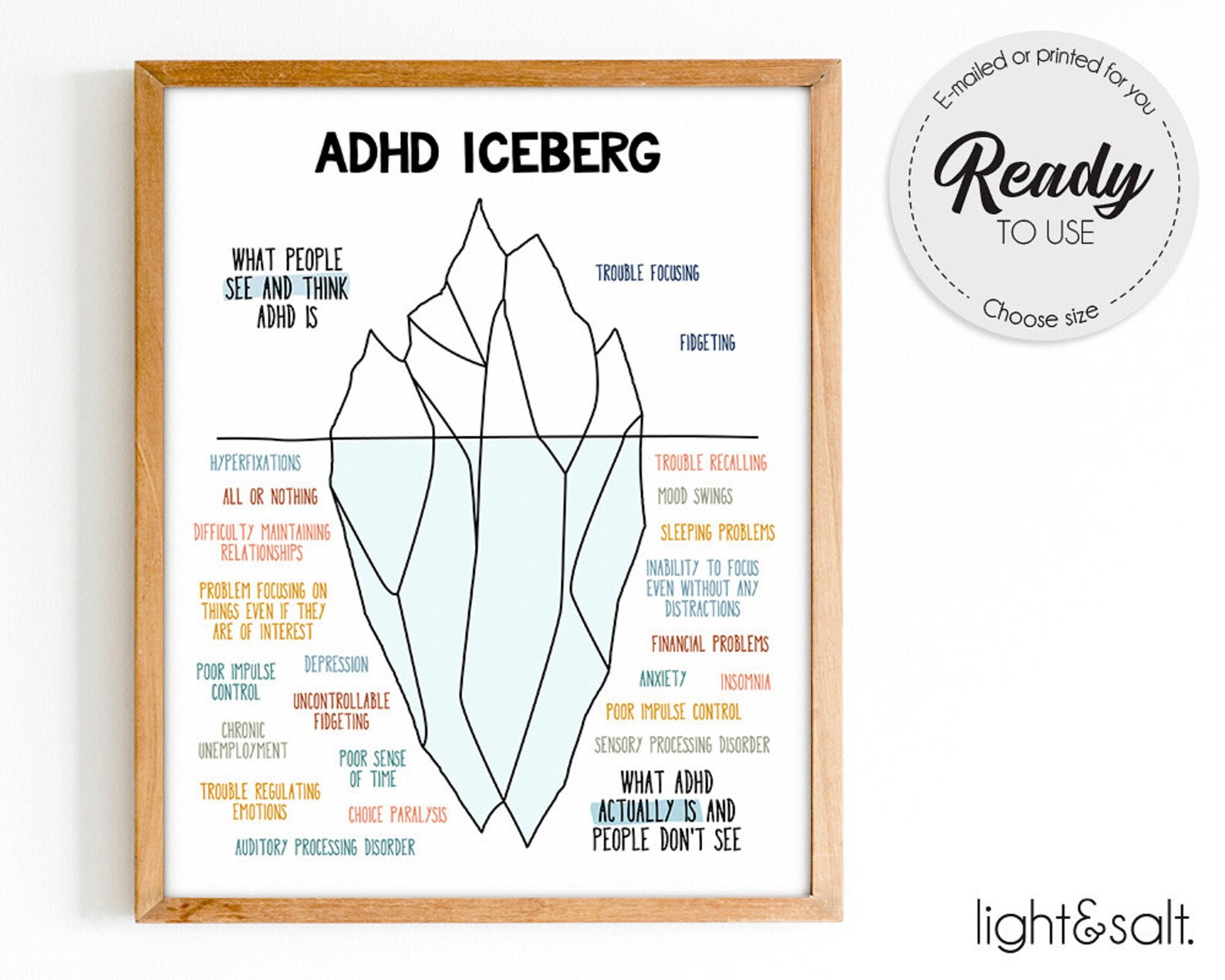 ADHD Iceberg Poster Anxiety Iceberg Mental Health Poster - Etsy Australia