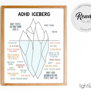 ADHD Iceberg Poster Anxiety Iceberg Mental Health Poster - Etsy